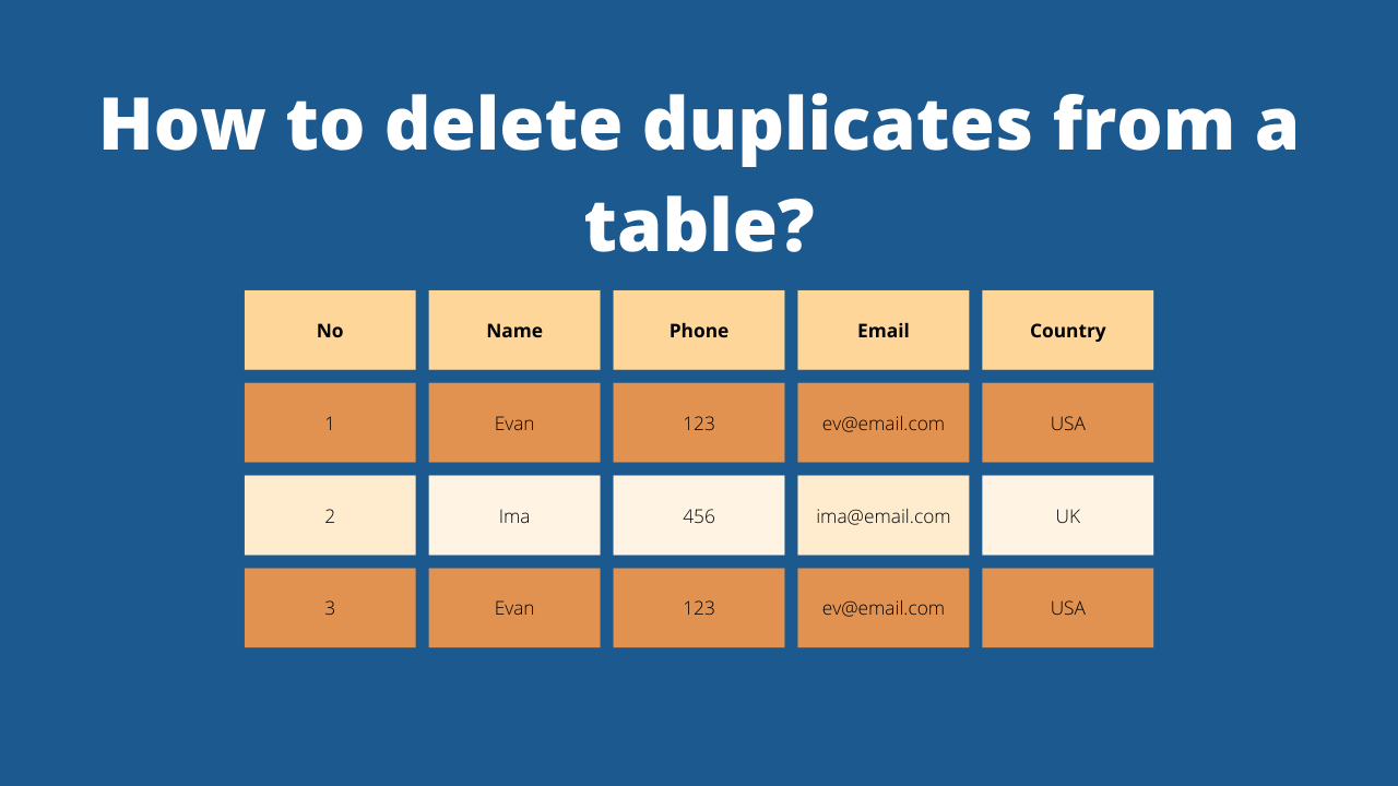 How to delete duplicates from a table? How to delete duplicates from a table?