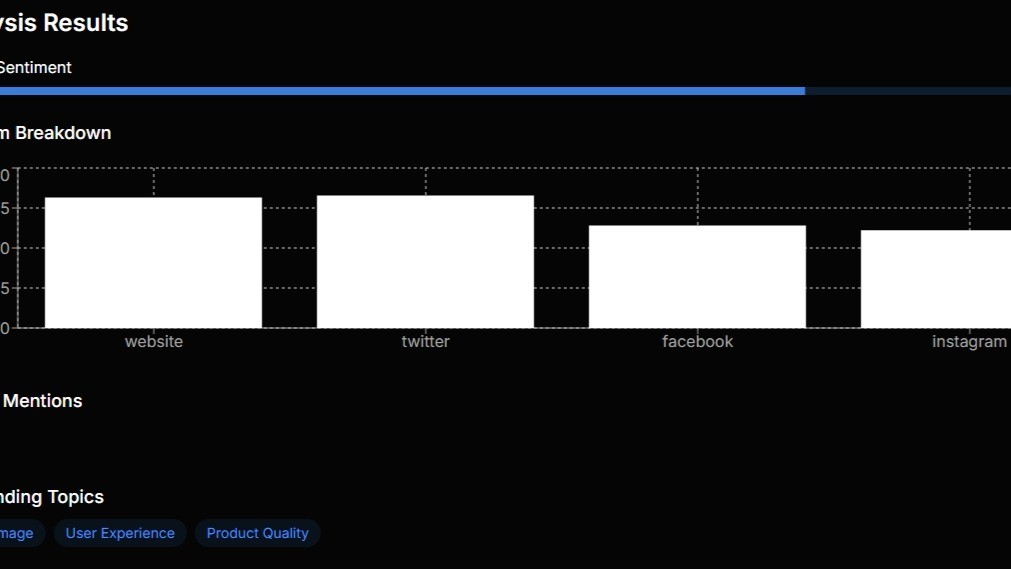 Unlocking Business Potential with AI Sentiment Analysis Unlocking Business Potential with AI Sentiment Analysis