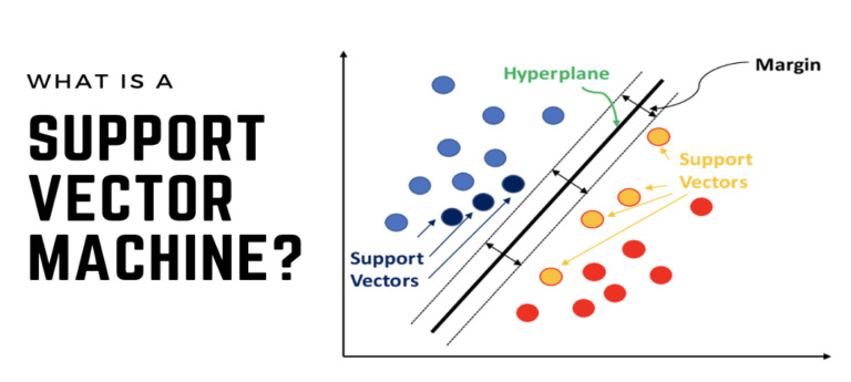SVC (Support Vector Classifier): SVC (Support Vector Classifier):