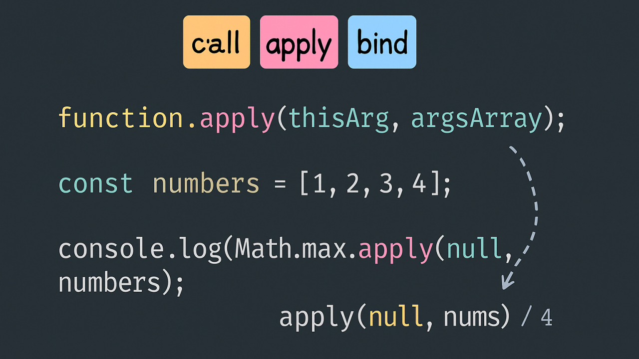 Behind the Simplicity of .apply() — What I Learned Rebuilding It from ... Behind the Simplicity of .apply() — What I Learned Rebuilding It from ...