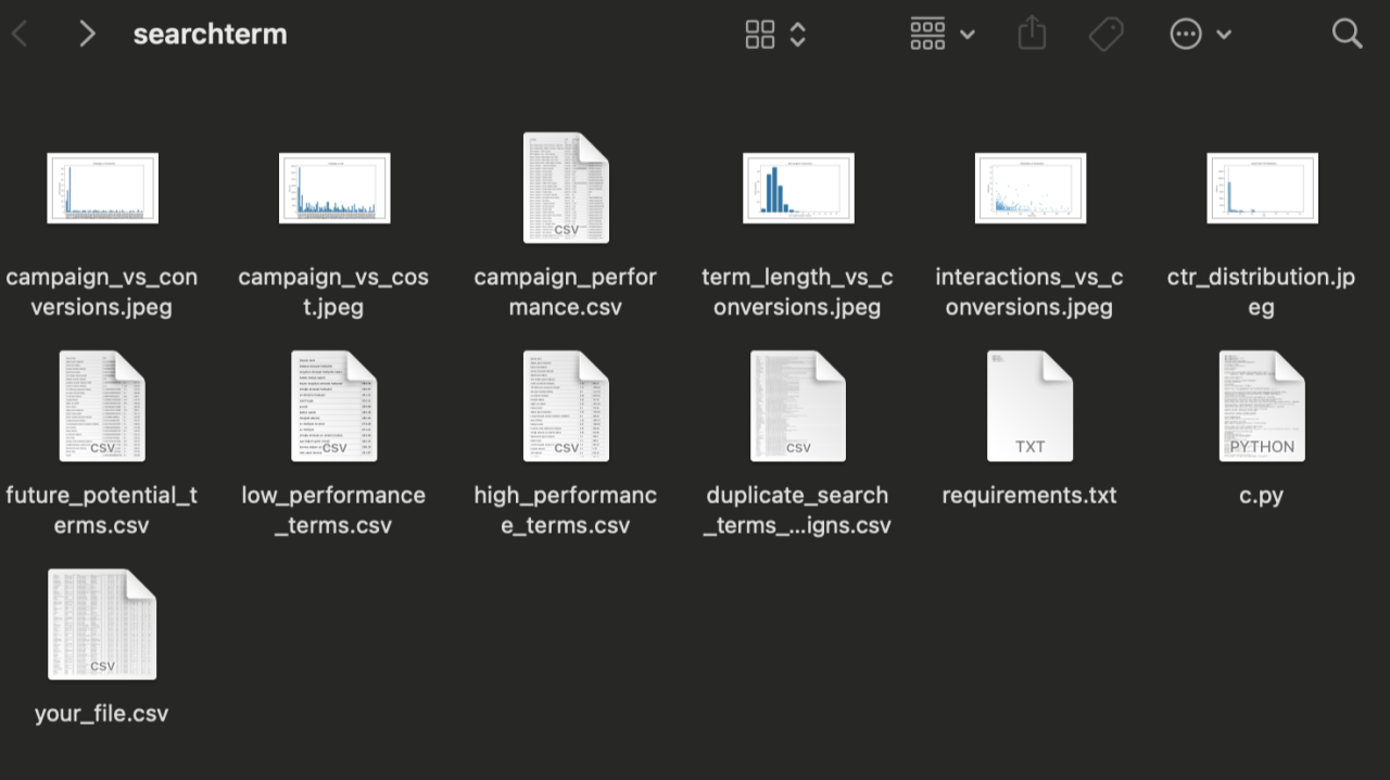 Analyzing 113,000 Google Ads Search Terms with Python Analyzing 113,000 Google Ads Search Terms with Python