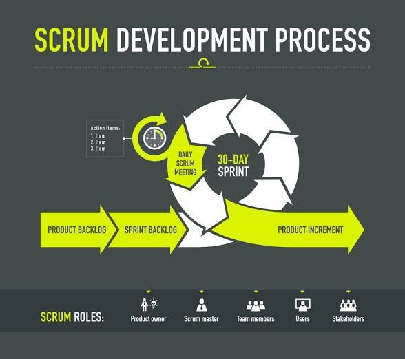 Scrum: The Most Popular Agile Framework for 2024 Scrum: The Most Popular Agile Framework for 2024