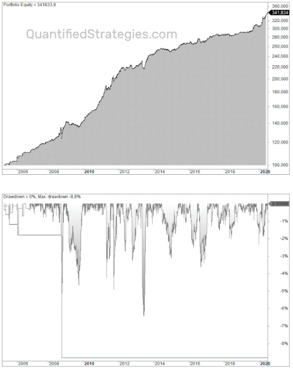 Best Silver Trading Strategy | Rules, Settings, And Backtest Best Silver Trading Strategy | Rules, Settings, And Backtest