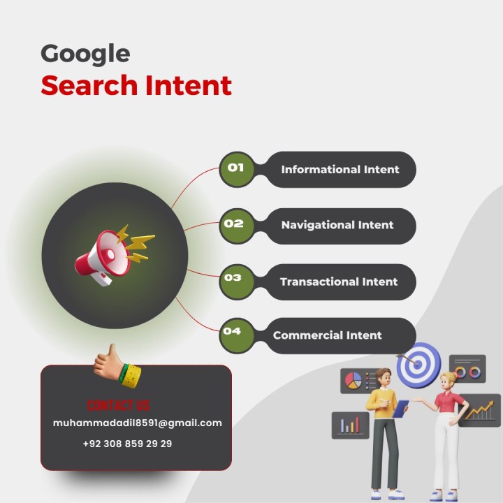 Decoding Google Search Intent Types Improve SEO Strategy Decoding Google Search Intent Types Improve SEO Strategy