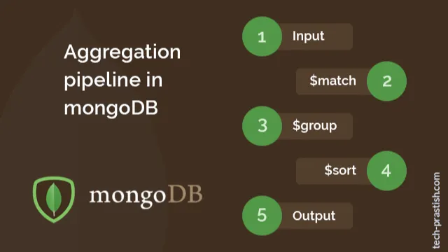Day 47: MongoDB Aggregation for Product Managers β Mastering $group ... Day 47: MongoDB Aggregation for Product Managers β Mastering $group ...