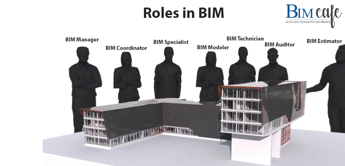 Roles in BIM Roles in BIM