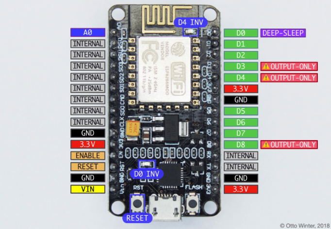 Home Sensor - How I built my first iOT device Home Sensor - How I built my first iOT device