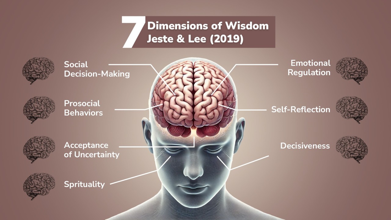 The Emerging Empirical Science of Wisdom The Emerging Empirical Science of Wisdom