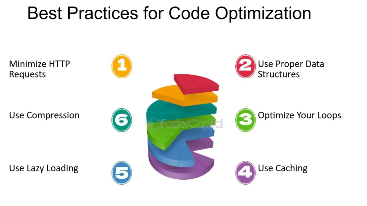 Code Optimization: The Art of Writing Efficient and Scalable Code Code Optimization: The Art of Writing Efficient and Scalable Code