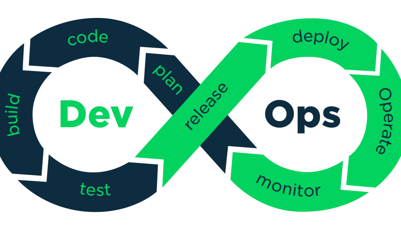 DevOps: Bridging the Gap Between Development and Operations DevOps: Bridging the Gap Between Development and Operations