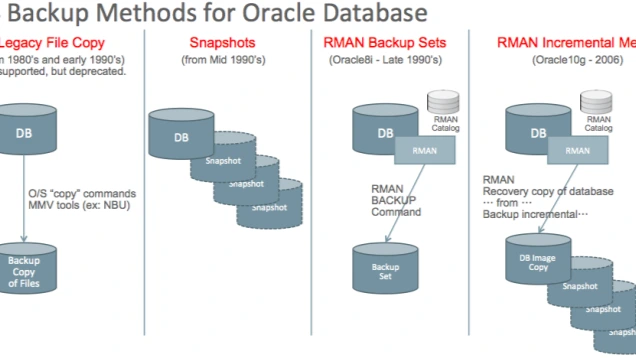 💾 Mastering Backup and Recovery in Oracle Database 💾 | Partow Moradi 💾 Mastering Backup and Recovery in Oracle Database 💾 | Partow Moradi