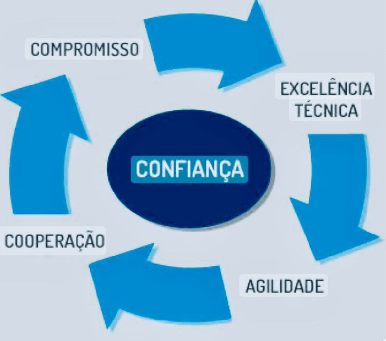 Empresário o sangue que corre nas veias da sua empresa carrega ... Empresário o sangue que corre nas veias da sua empresa carrega ...