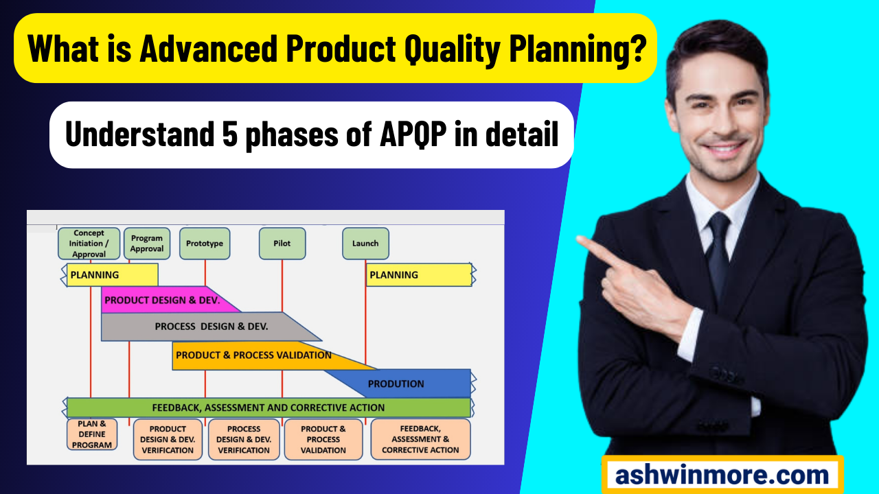 5 Phases of APQP: What is Advanced Product Quality Planning? 5 Phases of APQP: What is Advanced Product Quality Planning?