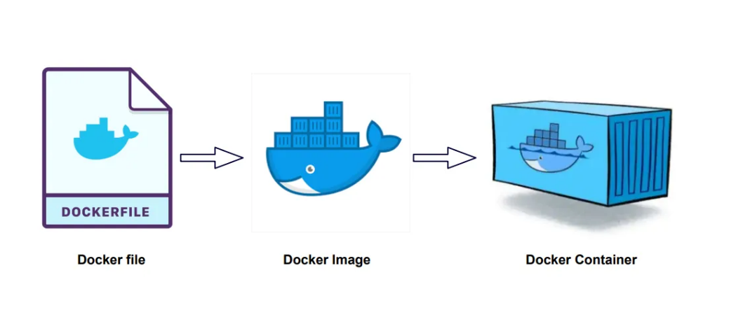 Day 7: 90 Days of DevOps Day 7: 90 Days of DevOps