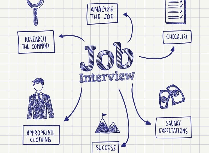 Mastering Interviews and Elevating Your Career: Proven Tips for Success Mastering Interviews and Elevating Your Career: Proven Tips for Success