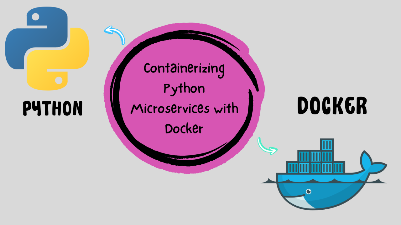 Containerizing Python Microservices with Docker: Isolation, Scalability ... Containerizing Python Microservices with Docker: Isolation, Scalability ...