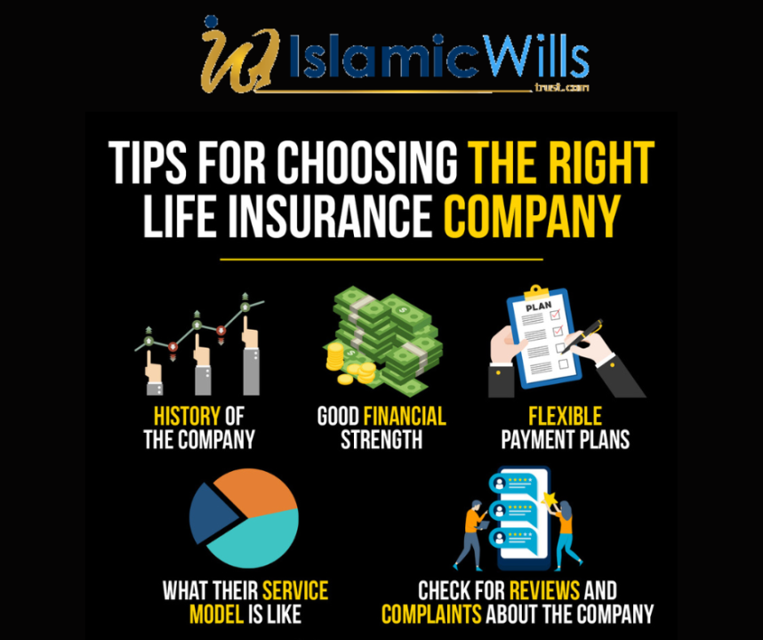 Navigating Choices: Tips for Choosing the Right Islamic Insurance Company Navigating Choices: Tips for Choosing the Right Islamic Insurance Company