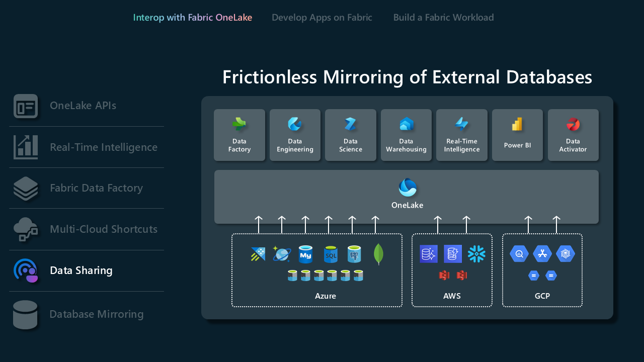 Mirroring in Microsoft Fabric: A Game Changer for Data Replication and ... Mirroring in Microsoft Fabric: A Game Changer for Data Replication and ...