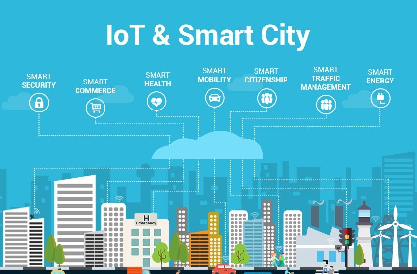 Transforming Urban Living: The Role of IoT in Smart Cities Transforming Urban Living: The Role of IoT in Smart Cities