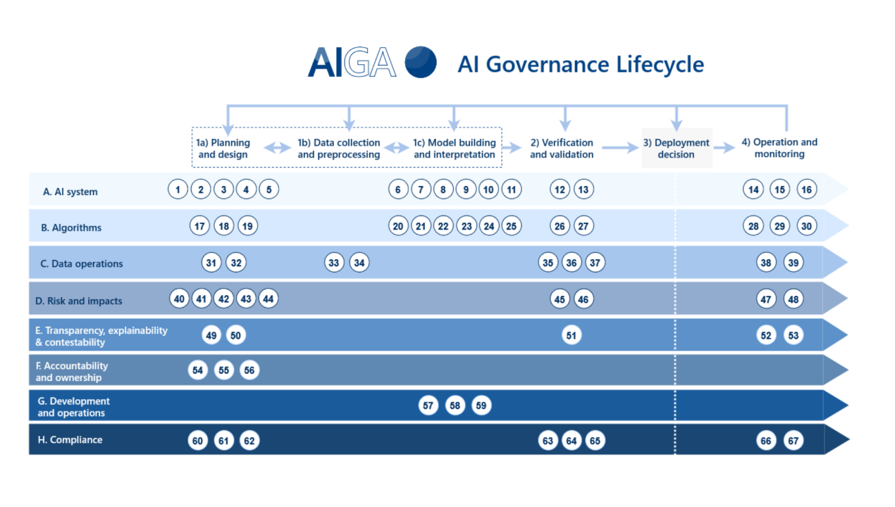 Embracing Ethical AI: The Hourglass Model of Organizational AI Governance Embracing Ethical AI: The Hourglass Model of Organizational AI Governance