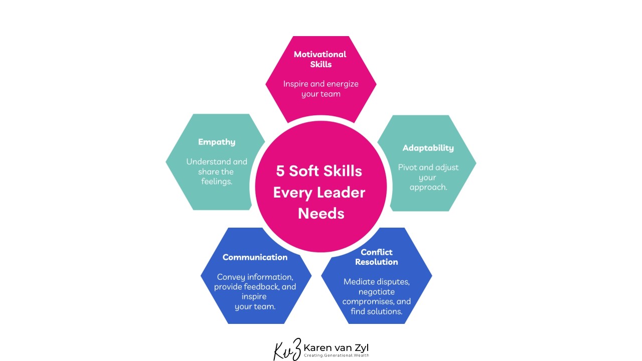The 5 Key Soft Skills Every Leader Needs The 5 Key Soft Skills Every Leader Needs