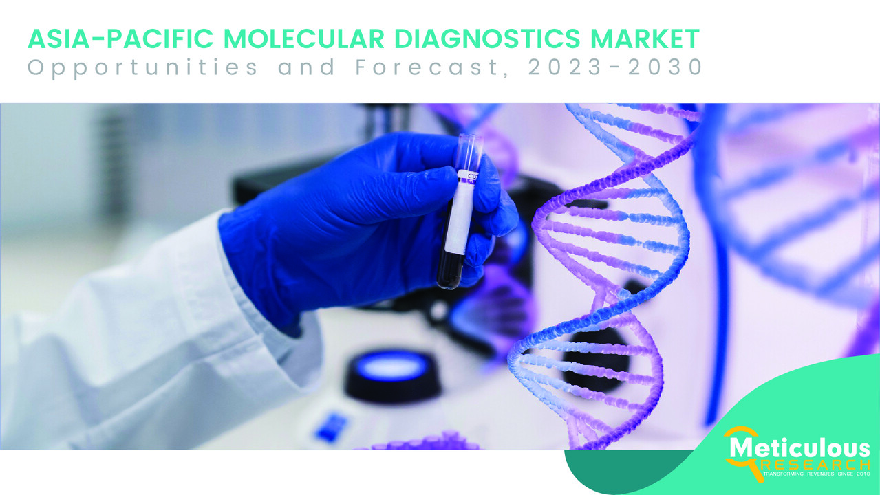 Asia-Pacific Molecular Diagnostics Market Asia-Pacific Molecular Diagnostics Market