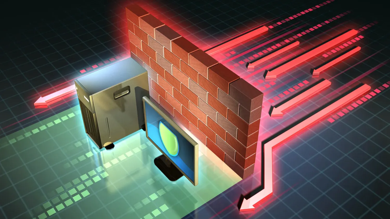 Selecting Right Firewall Model & Design Considerations Selecting Right Firewall Model & Design Considerations
