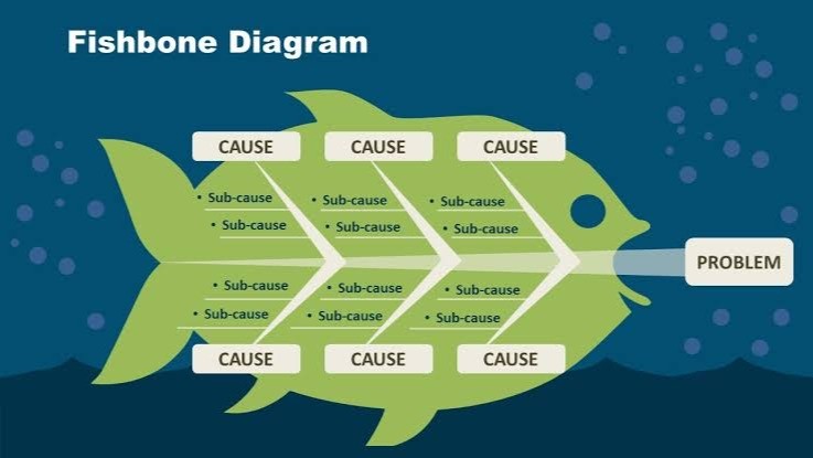 Top Benefits of Using Fishbone Diagrams in Problem-Solving Top Benefits of Using Fishbone Diagrams in Problem-Solving