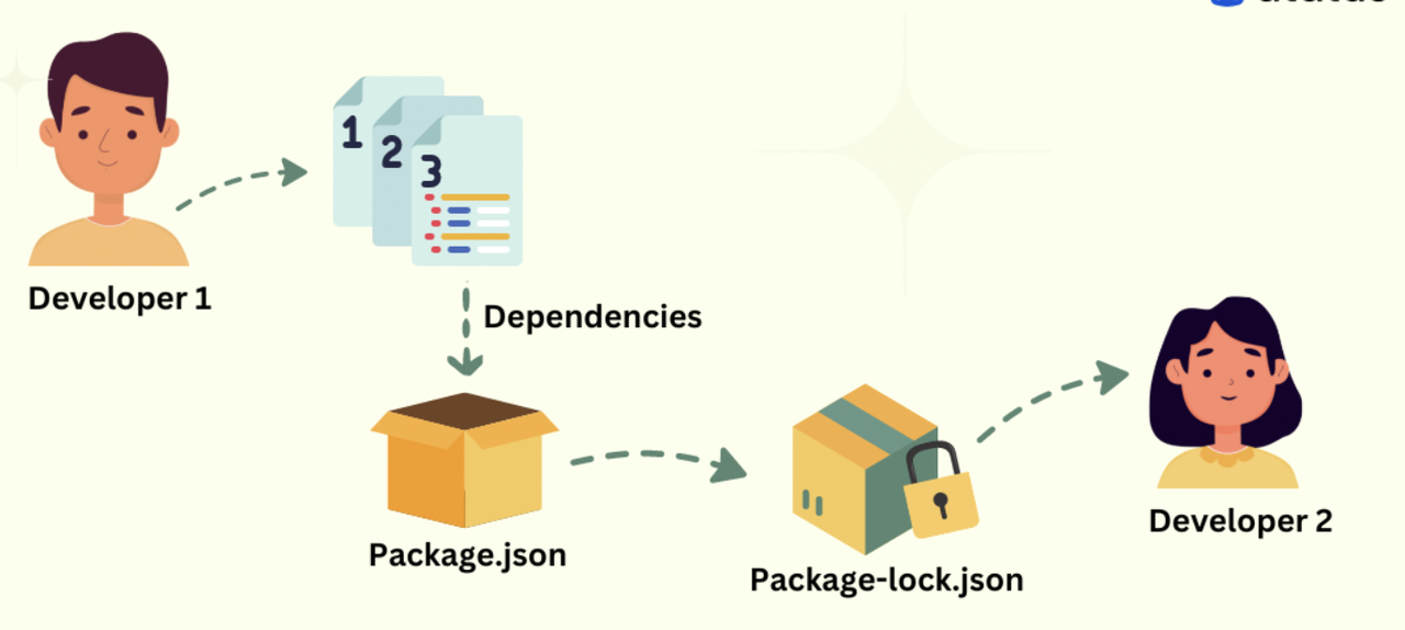 Package.json upgrade guidelines Package.json upgrade guidelines