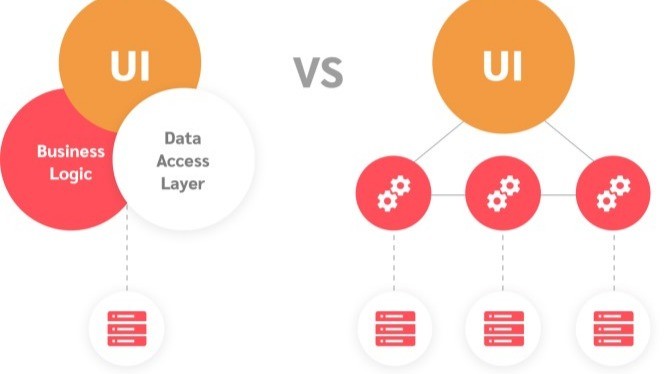 Microservices vs. Monoliths: A Comparative Analysis Microservices vs. Monoliths: A Comparative Analysis