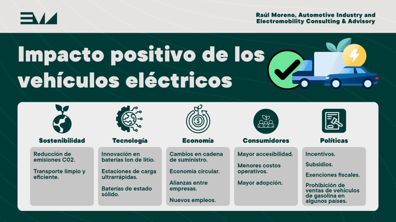 El impacto transformador de los vehículos eléctricos en el sector ... El impacto transformador de los vehículos eléctricos en el sector ...