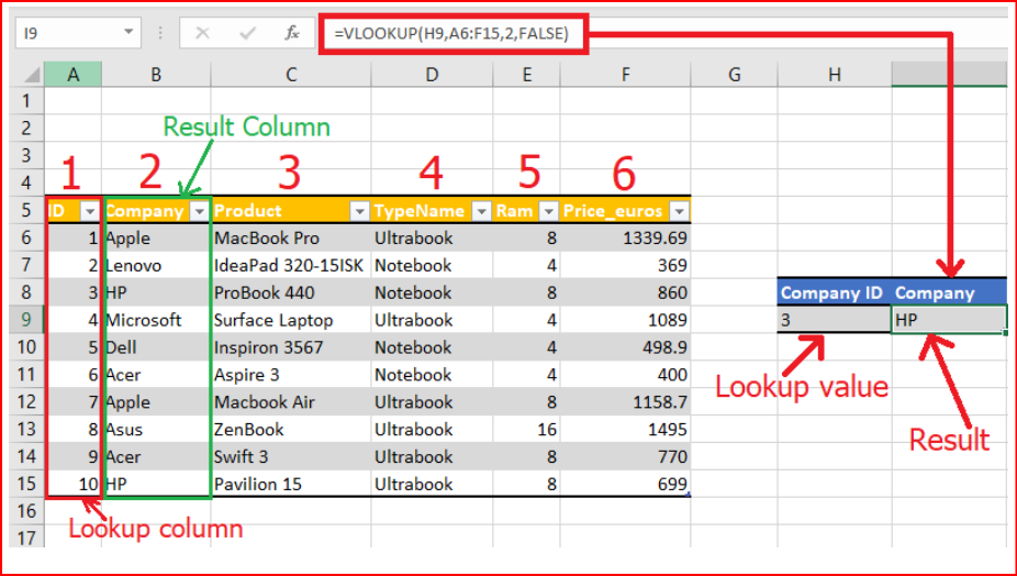 Mastering VLOOKUP in Excel: A Guide to Unlocking the Power of Data ... Mastering VLOOKUP in Excel: A Guide to Unlocking the Power of Data ...
