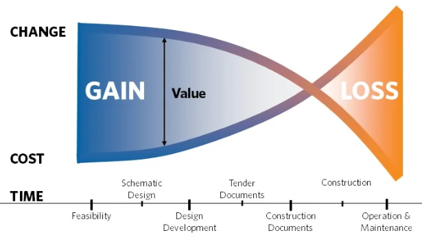 Designing with Cost in Mind: Balancing Quality, Functionality, and Budget Designing with Cost in Mind: Balancing Quality, Functionality, and Budget