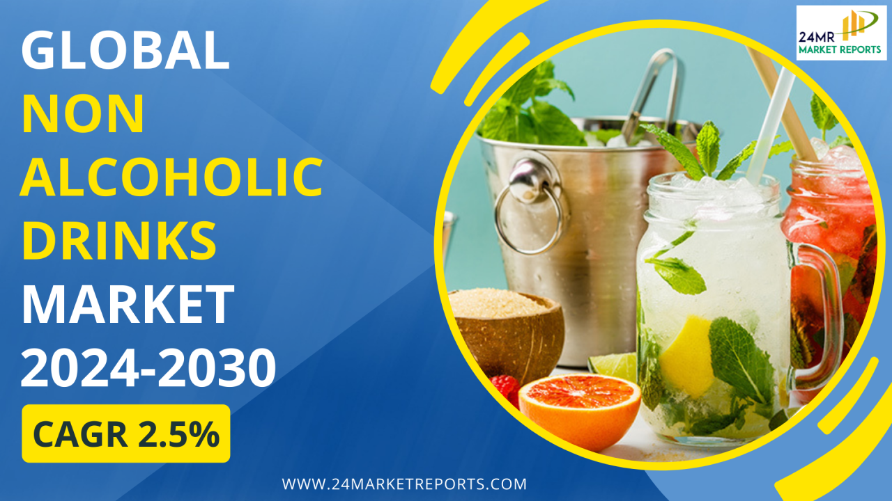 Global Non-Alcoholic Drinks Market Size, Share, Growth, Sale, Price ... Global Non-Alcoholic Drinks Market Size, Share, Growth, Sale, Price ...