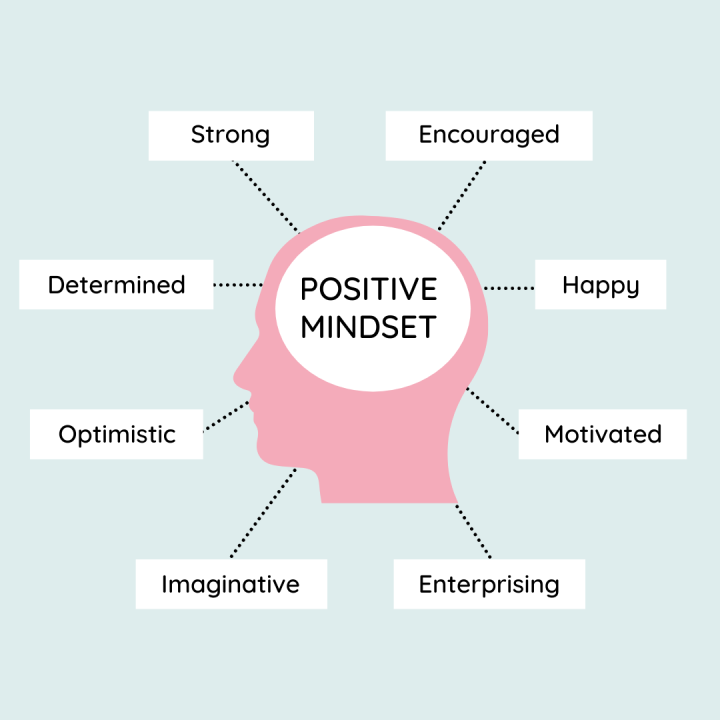 The Power of Positive Thinking: Unlocking the Secrets The Power of Positive Thinking: Unlocking the Secrets