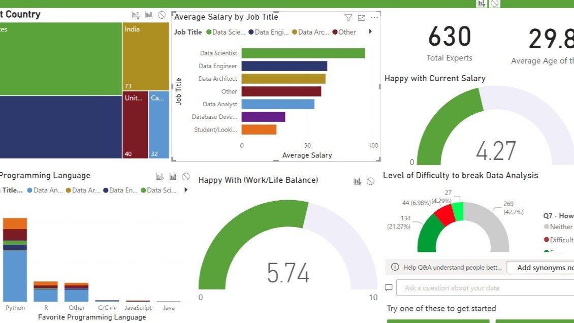Mastering Power BI: Keeping Your Card Visuals Static When Applying Filters. Mastering Power BI: Keeping Your Card Visuals Static When Applying Filters.