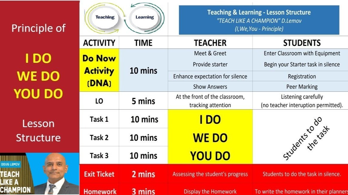 “The Importance of Structured Lessons and Clear Expectations” “The Importance of Structured Lessons and Clear Expectations”