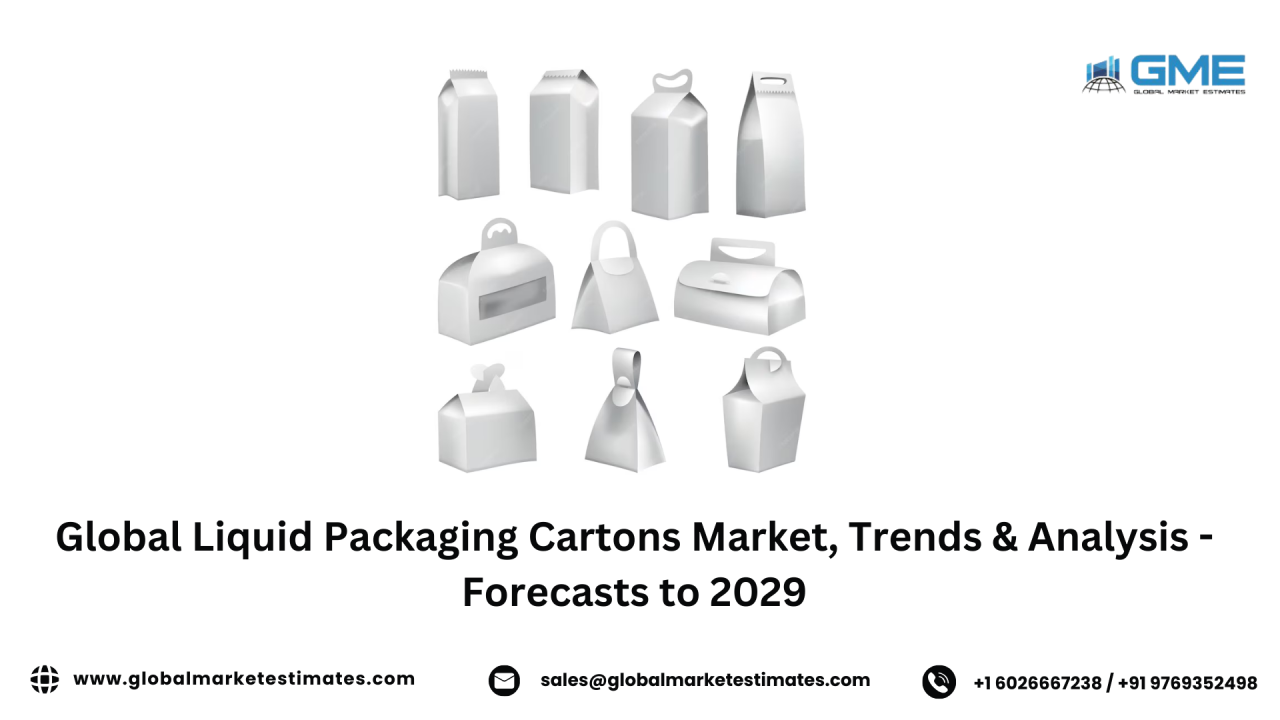 Global Liquid Packaging Cartons Market Size & Trends Global Liquid Packaging Cartons Market Size & Trends