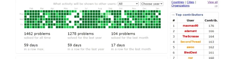 Akshat Madhavan on LinkedIn: #codeforces #codechef #atcoder #gfg # ... Akshat Madhavan on LinkedIn: #codeforces #codechef #atcoder #gfg # ...