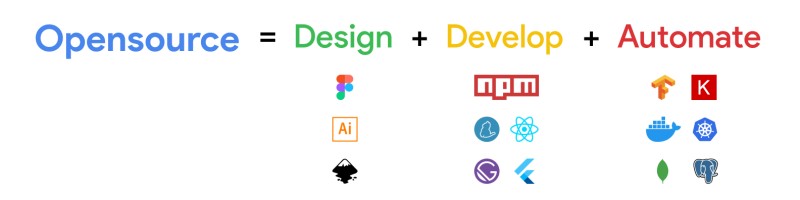 Vishesh Sanghvi - Software Development Engineer - Ambica Pharma ... Vishesh Sanghvi - Software Development Engineer - Ambica Pharma ...