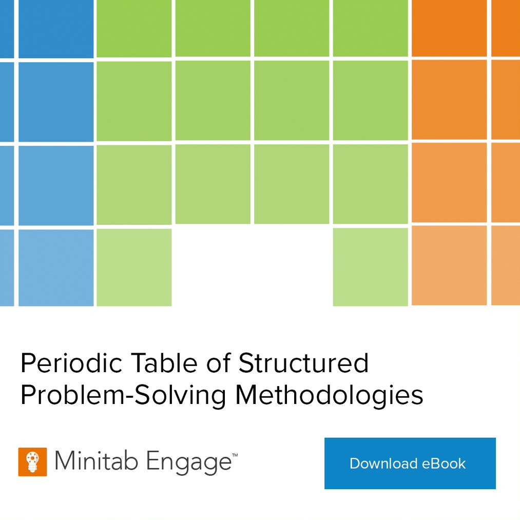 Minitab on LinkedIn: Periodic Table of Structured Problem-Solving ... Minitab on LinkedIn: Periodic Table of Structured Problem-Solving ...