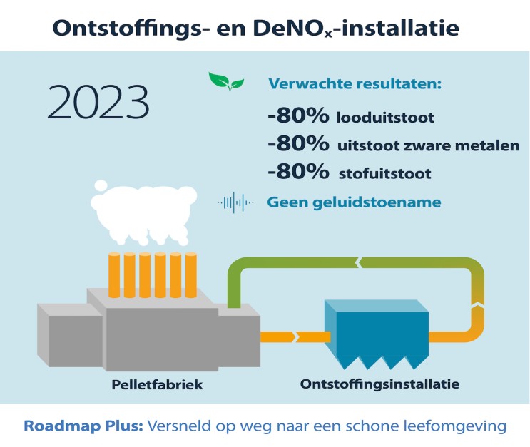 Tata Steel Nederland op LinkedIn: Tata Steel zet eerste stap voor ... Tata Steel Nederland op LinkedIn: Tata Steel zet eerste stap voor ...