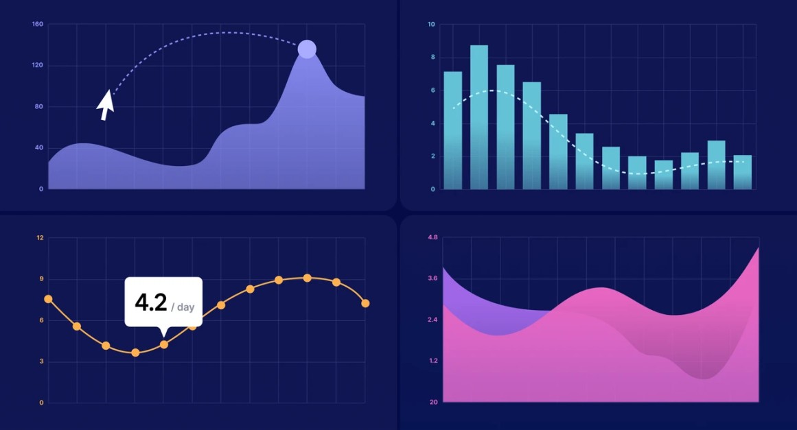 Swarmia on LinkedIn: Practical guide to DORA metrics Swarmia on LinkedIn: Practical guide to DORA metrics