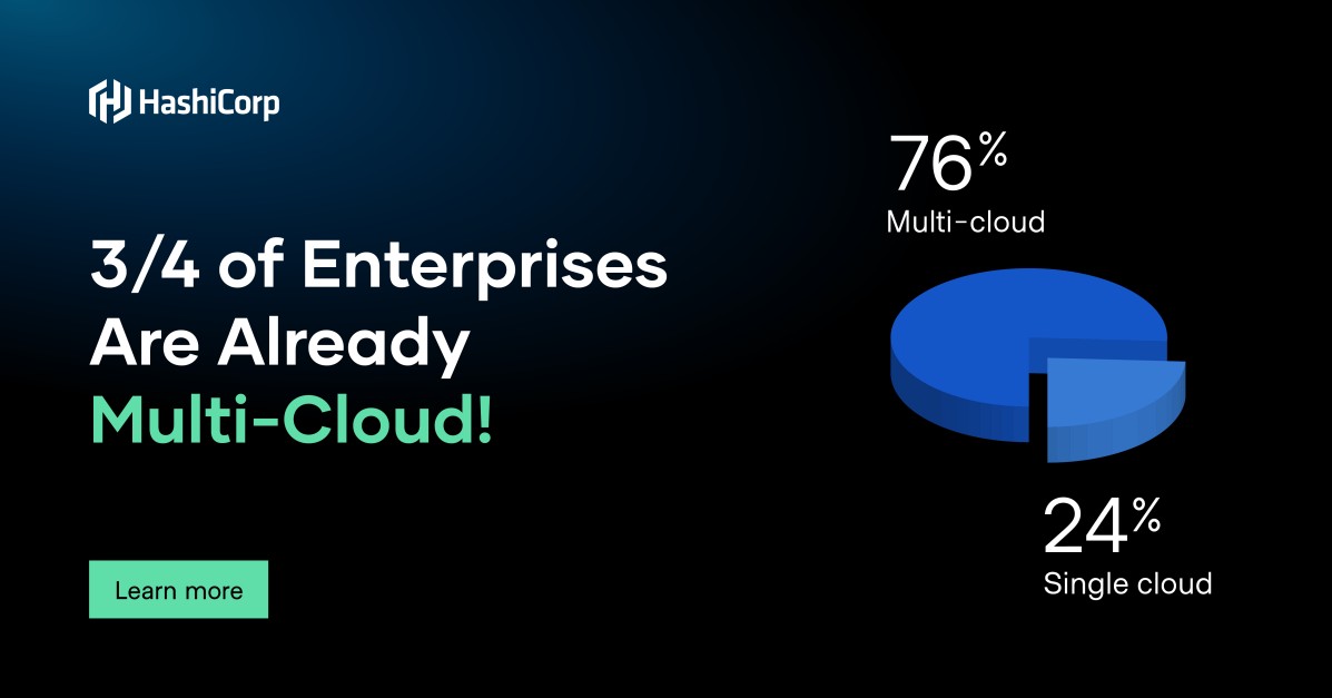 HashiCorp on LinkedIn: 2024 HashiCorp State of Cloud Strategy Survey HashiCorp on LinkedIn: 2024 HashiCorp State of Cloud Strategy Survey