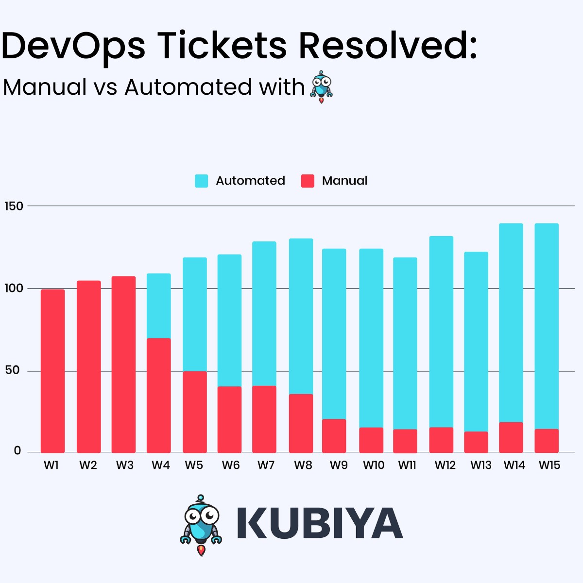 Kubiya.ai on LinkedIn: Kubiya | Meet your AI-powered teammate for DevOps Kubiya.ai on LinkedIn: Kubiya | Meet your AI-powered teammate for DevOps