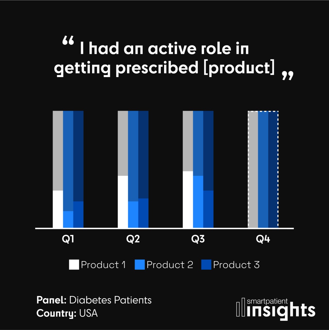 smartpatient on LinkedIn: Rapidly access your patient panel and get ... smartpatient on LinkedIn: Rapidly access your patient panel and get ...