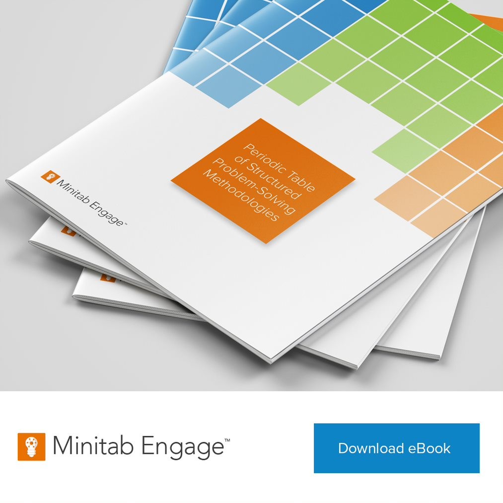 Minitab on LinkedIn: Periodic Table of Structured Problem-Solving ... Minitab on LinkedIn: Periodic Table of Structured Problem-Solving ...