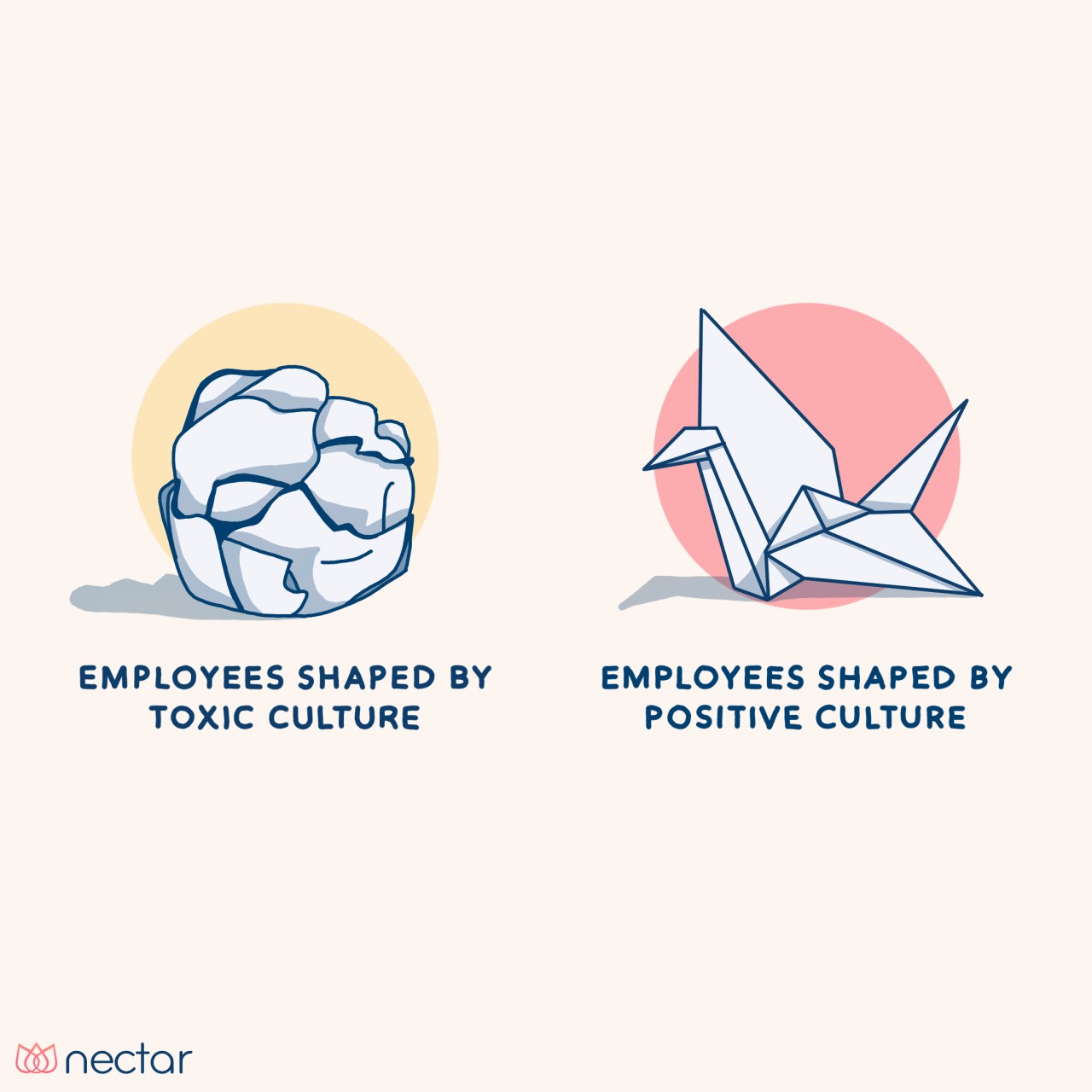 Nectar on LinkedIn: Nectar - The Employee Recognition Platform to Build ... Nectar on LinkedIn: Nectar - The Employee Recognition Platform to Build ...