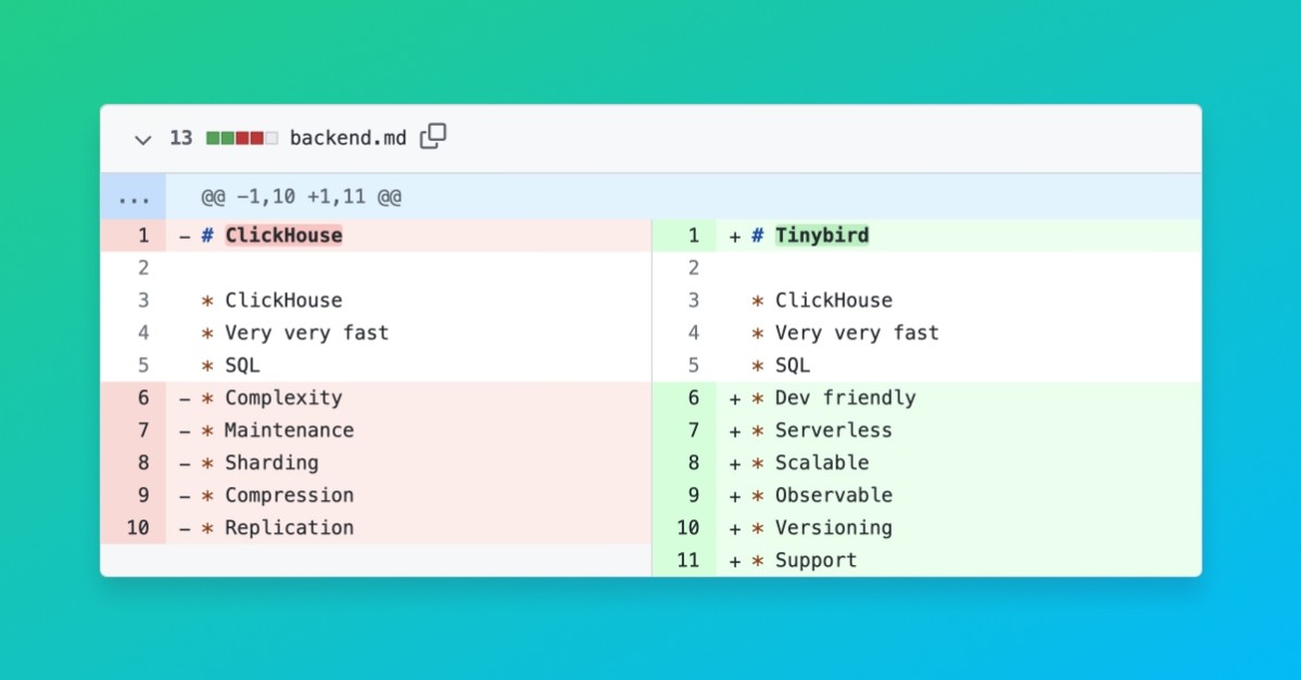 Tinybird on LinkedIn: Serverless ClickHouse for Developers・Tinybird Tinybird on LinkedIn: Serverless ClickHouse for Developers・Tinybird