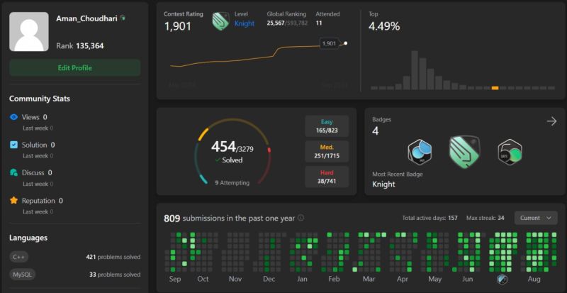 Aman Choudhari on LinkedIn: #knight #leetcode #problemsolving #dsa # ... Aman Choudhari on LinkedIn: #knight #leetcode #problemsolving #dsa # ...